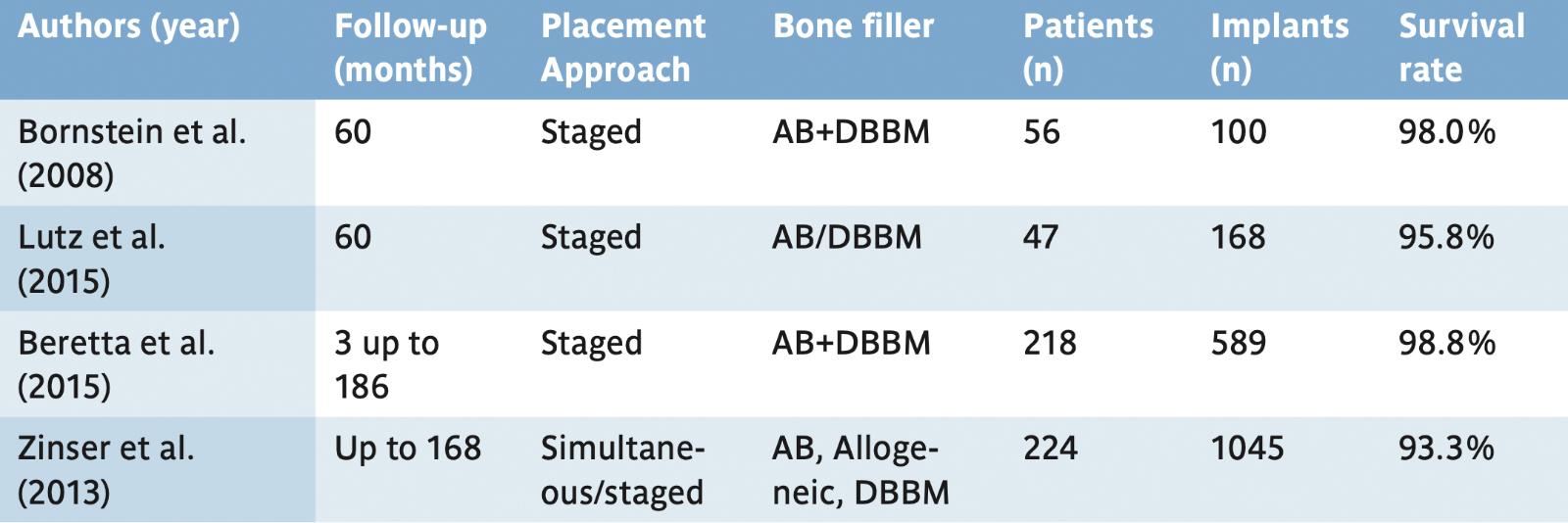 Articles - Forum Implantologicum - ITI